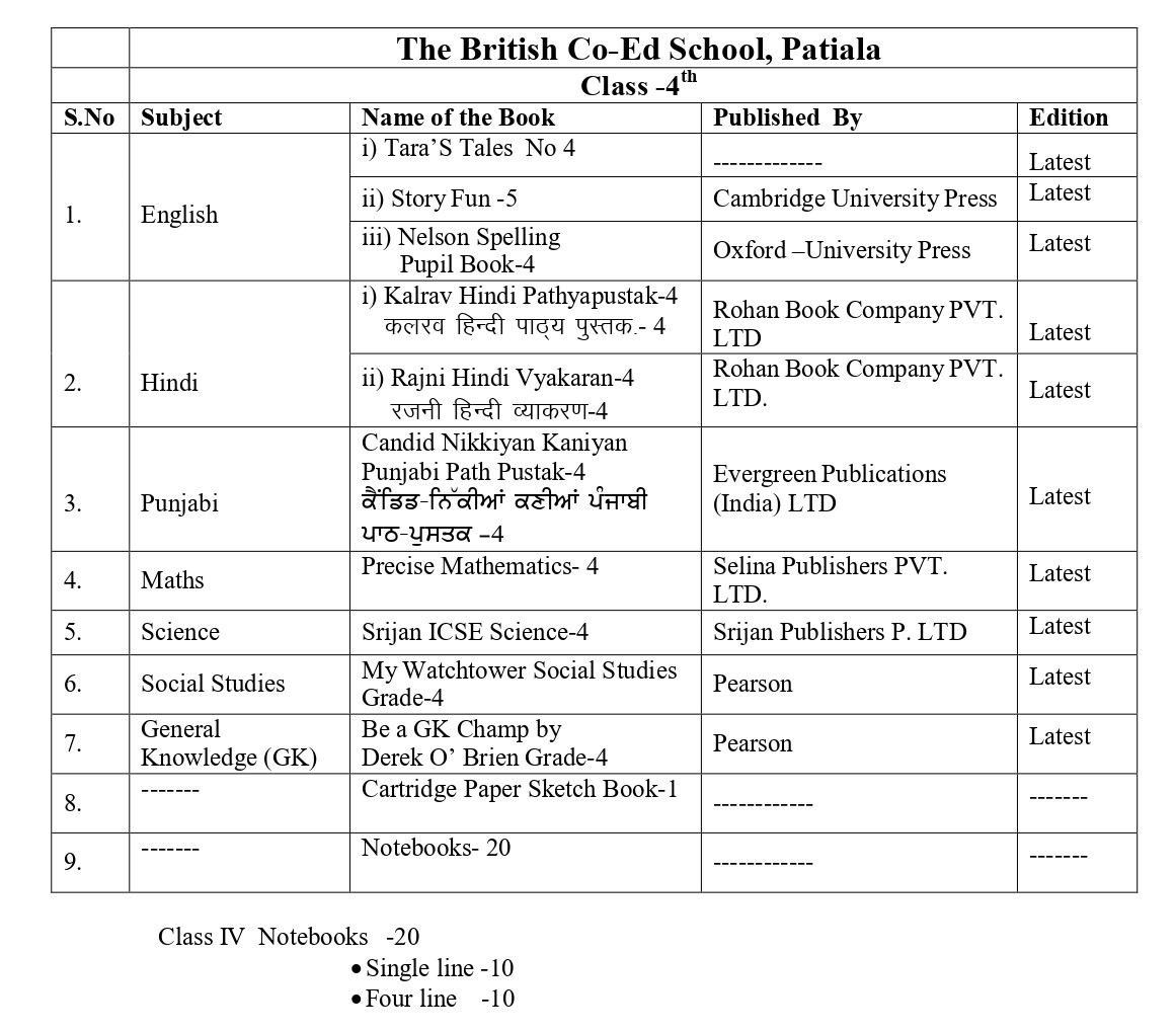 Book List 2023-24 – The British Co Ed High School