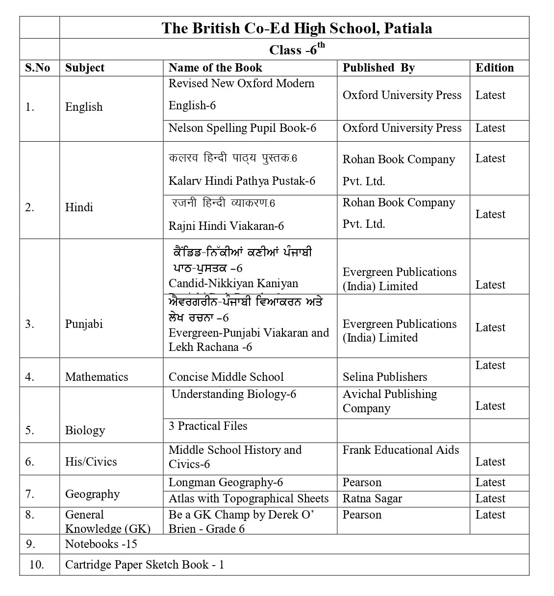 Book List 2023-24 – The British Co Ed High School